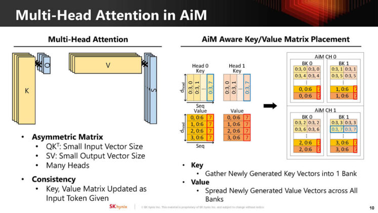 SK Hynix AI-Specific Computing Memory Solution AiMX-xPU at Hot Chips 2024