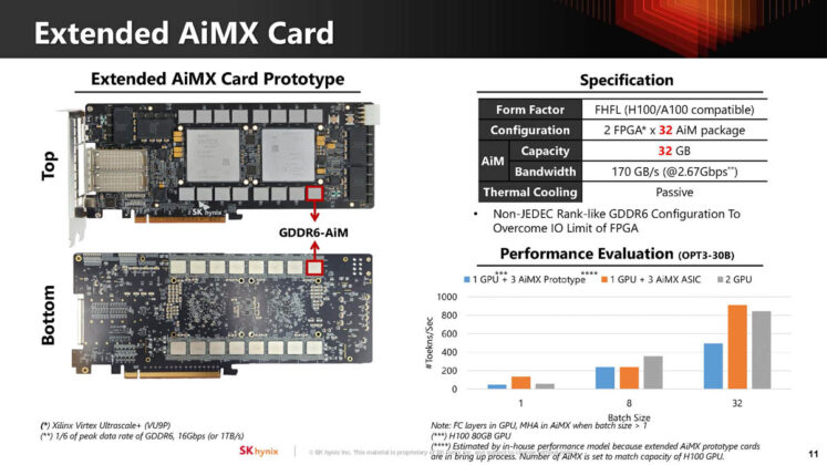 SK Hynix AI-Specific Computing Memory Solution AiMX-xPU at Hot Chips 2024