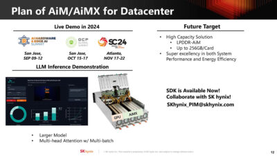 SK Hynix AI-Specific Computing Memory Solution AiMX-xPU at Hot Chips 2024
