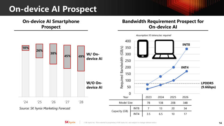 SK Hynix AI-Specific Computing Memory Solution AiMX-xPU at Hot Chips 2024
