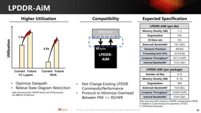 SK Hynix AI-Specific Computing Memory Solution AiMX-xPU at Hot Chips 2024