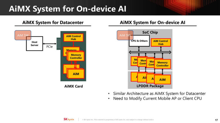 SK Hynix AI-Specific Computing Memory Solution AiMX-xPU at Hot Chips 2024