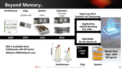 SK Hynix AI-Specific Computing Memory Solution AiMX-xPU at Hot Chips 2024