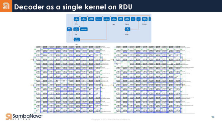 SambaNova SN40L RDU for Trillion Parameter AI Models - ServeTheHome