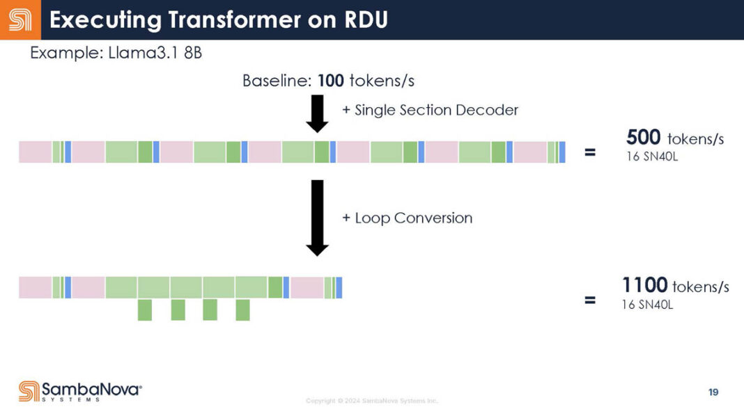 SambaNova SN40L RDU for Trillion Parameter AI Models - ServeTheHome