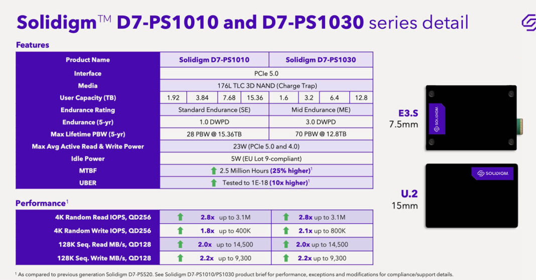 Solidigm D7-PS1010 and D7-PS1030 PCIe Gen5 NVMe SSDs Launched