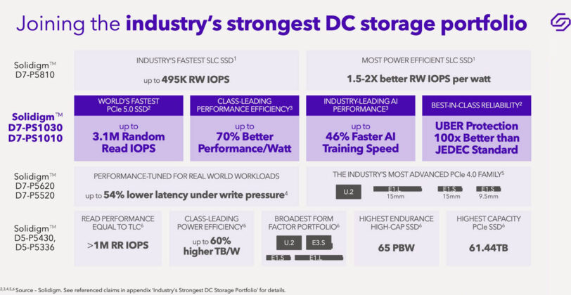 Solidigm D7-PS1010 and D7-PS1030 PCIe Gen5 NVMe SSDs Launched
