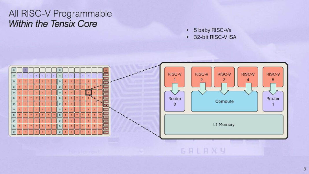 Tenstorrent Blackhole and Metalium For Standalone AI Processing ...