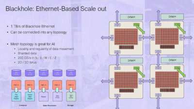 Tenstorrent Blackhole and Metalium For Standalone AI Processing ...