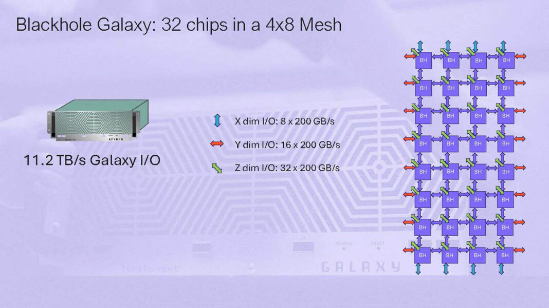 Tenstorrent Blackhole and Metalium For Standalone AI Processing ...