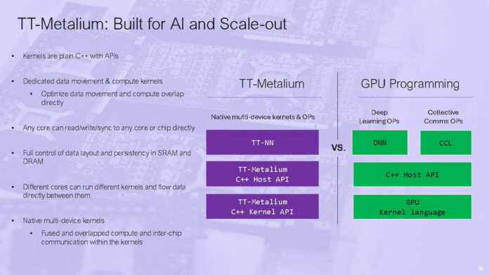 Tenstorrent Blackhole and Metalium For Standalone AI Processing ...