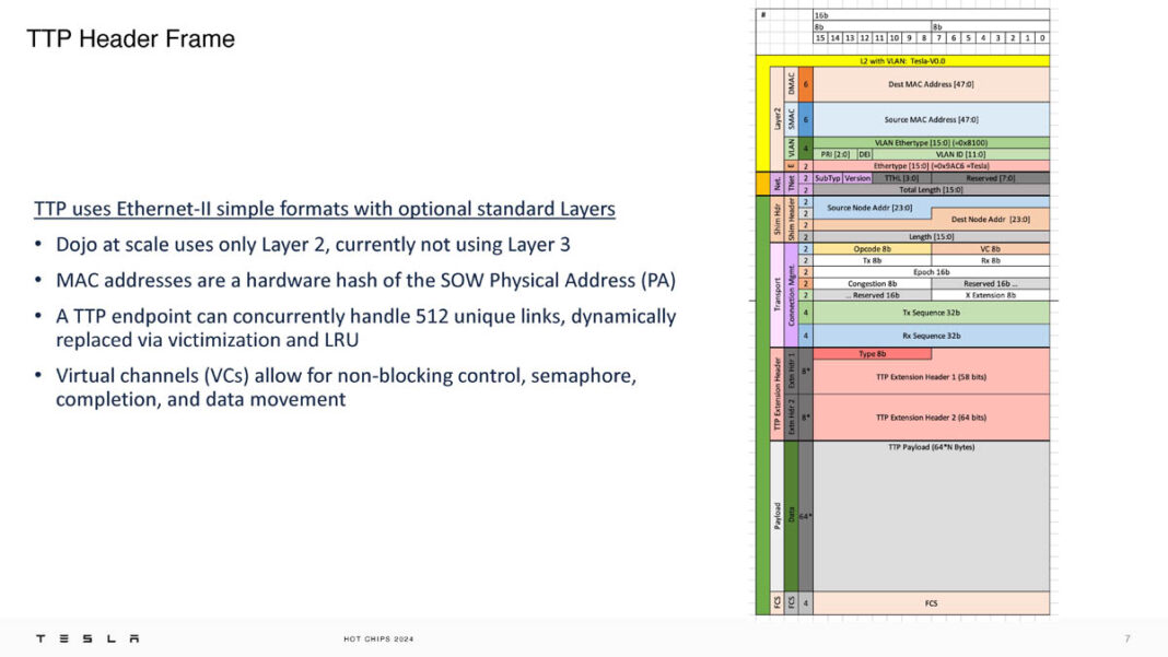 Tesla DOJO Exa-Scale Lossy AI Network using the Tesla Transport ...