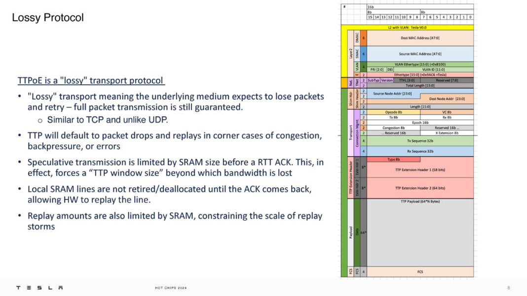 Tesla DOJO Exa-Scale Lossy AI Network using the Tesla Transport ...