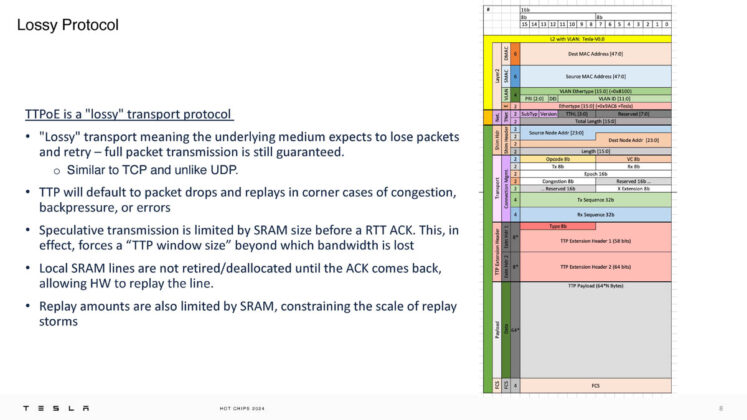 Tesla DOJO Exa-Scale Lossy AI Network using the Tesla Transport ...