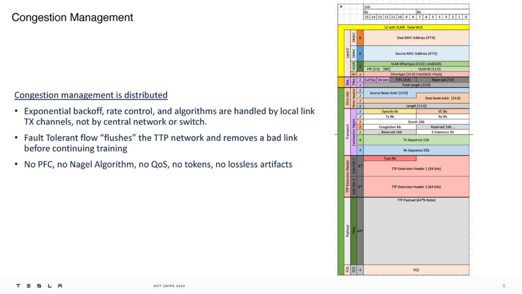 Tesla DOJO Exa-Scale Lossy AI Network using the Tesla Transport ...