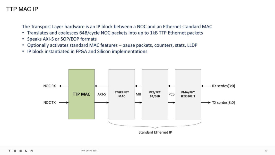 Tesla DOJO Exa-Scale Lossy AI Network using the Tesla Transport ...