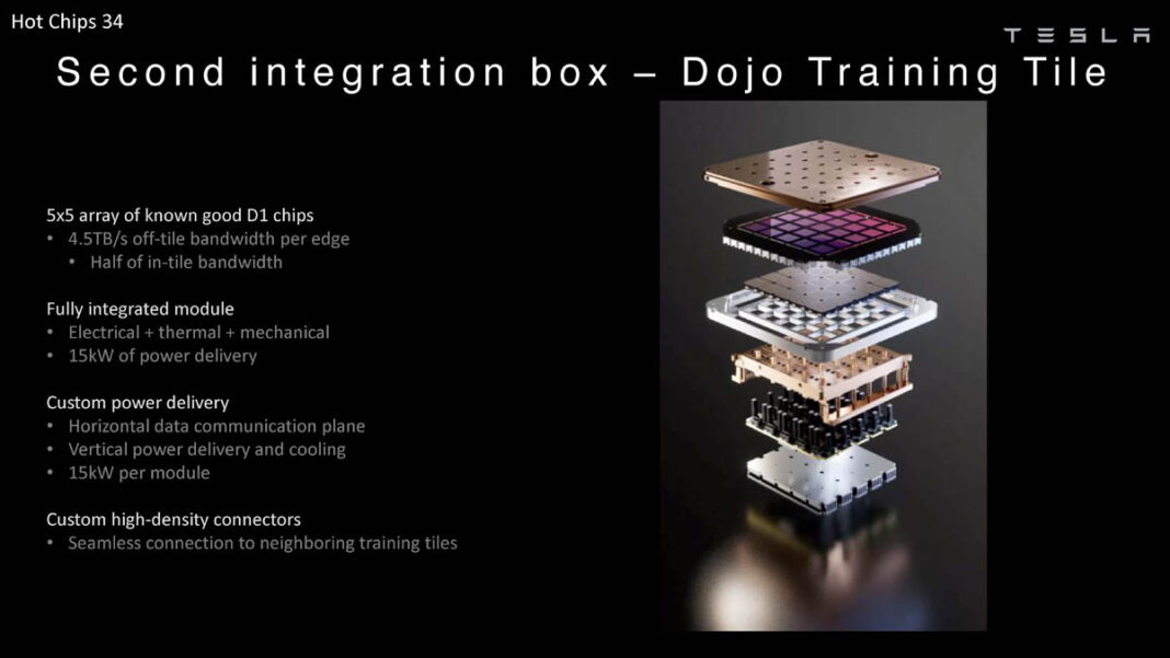 Tesla DOJO Exa-Scale Lossy AI Network using the Tesla Transport ...