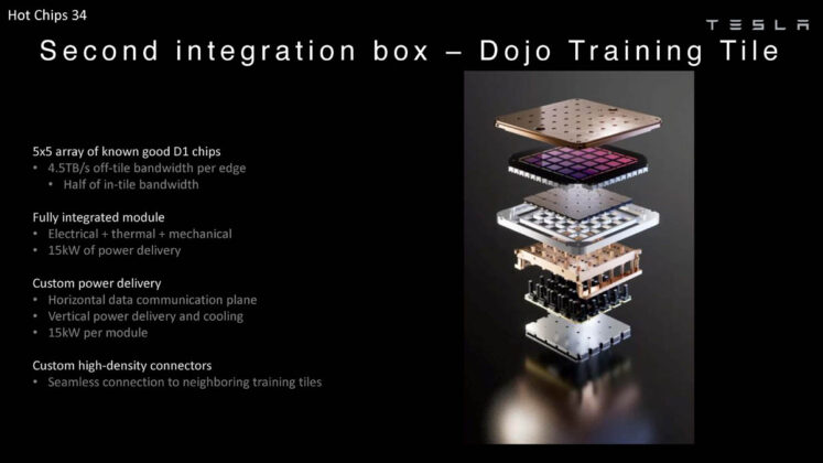 Tesla DOJO Exa-Scale Lossy AI Network using the Tesla Transport ...