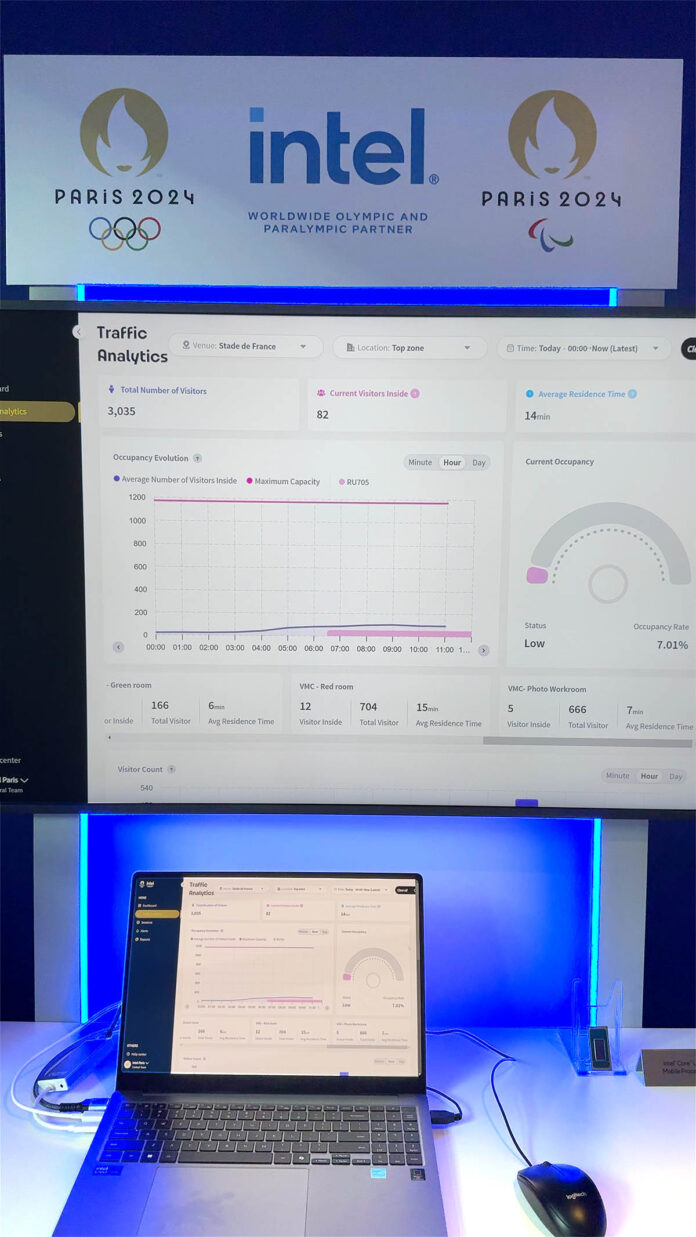Traffic Analytics at the Olympic Games Paris 2024 Venues - ServeTheHome