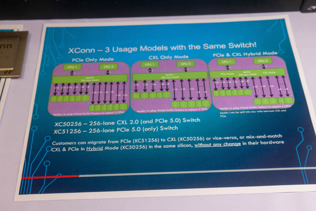 XConn Shows its CXL 2.0 and PCIe Switch Off at FMS 2024 - ServeTheHome