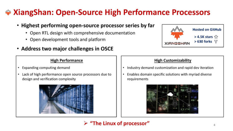 XiangShan High-Performance RISC-V Processors at Hot Chips 2024