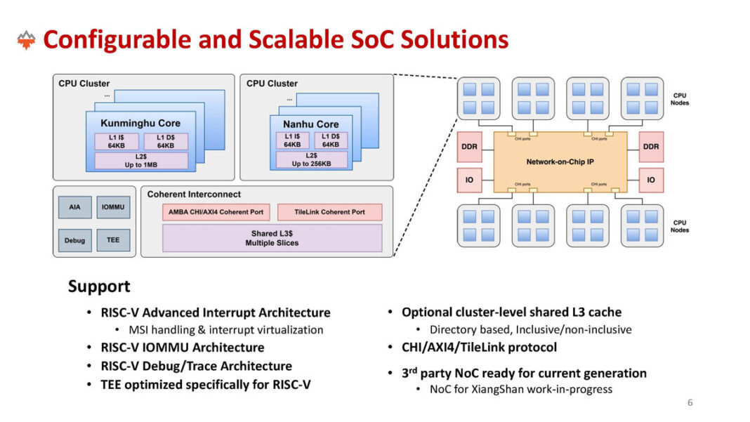 XiangShan High-Performance RISC-V Processors at Hot Chips 2024
