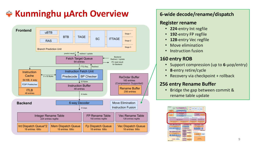 XiangShan High-Performance RISC-V Processors at Hot Chips 2024