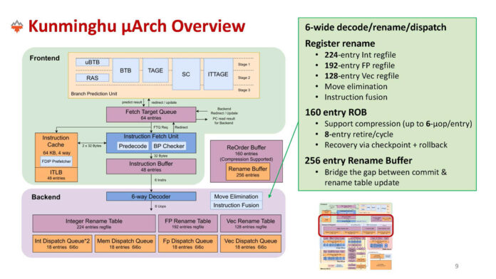XiangShan High-Performance RISC-V Processors at Hot Chips 2024