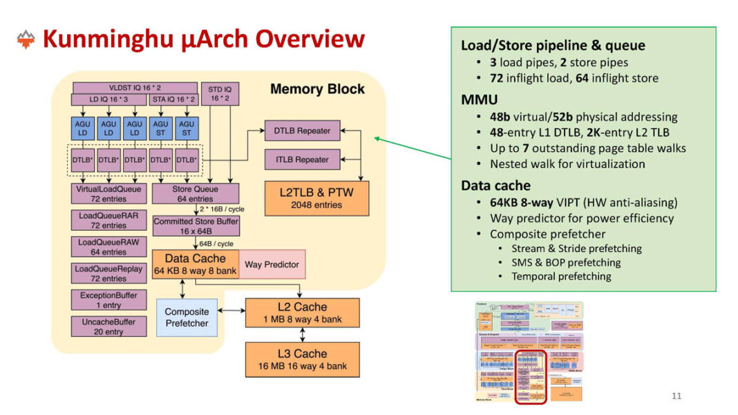 XiangShan High-Performance RISC-V Processors at Hot Chips 2024