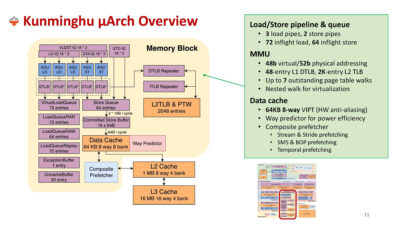 XiangShan High-Performance RISC-V Processors at Hot Chips 2024