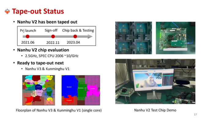 XiangShan High-Performance RISC-V Processors at Hot Chips 2024