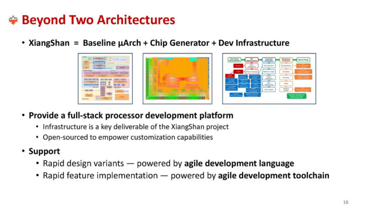 XiangShan High-Performance RISC-V Processors at Hot Chips 2024