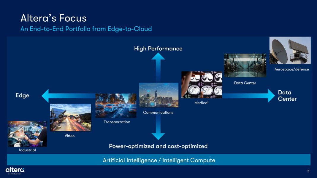 Altera Starts to Chart its Own Course and Adds Agilex 3 - ServeTheHome