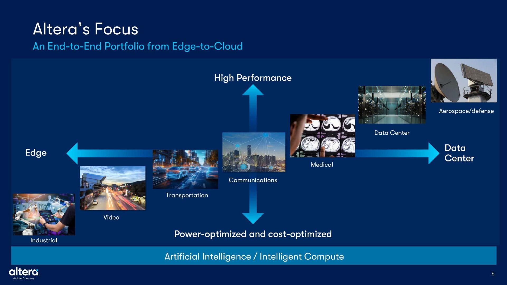 Altera Starts to Chart its Own Course and Adds Agilex 3 - ServeTheHome