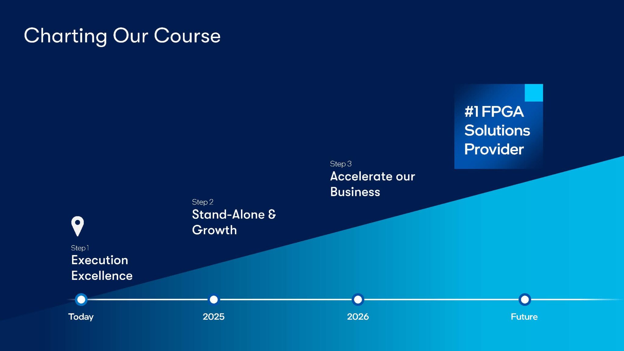 Altera Starts to Chart its Own Course and Adds Agilex 3 - ServeTheHome