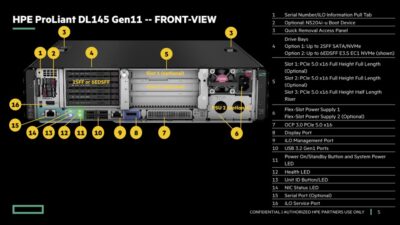 HPE ProLiant DL145 Server Launched Edge AMD EPYC 8004 Server