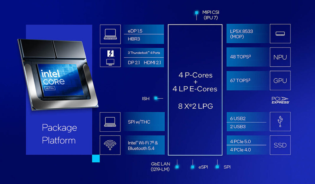 Intel Core Ultra 200V Series Lunar Lake Launched - ServeTheHome