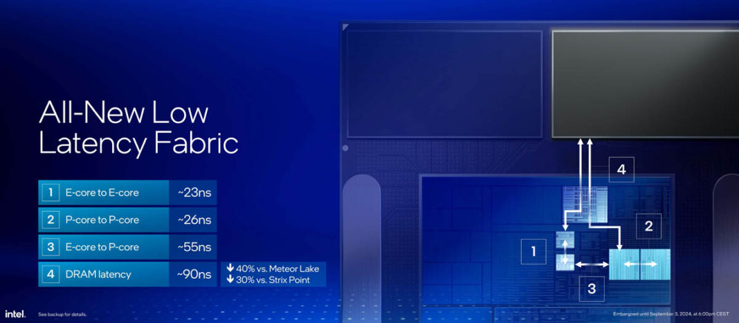 Intel Core Ultra 200V Series Lunar Lake Launched - ServeTheHome