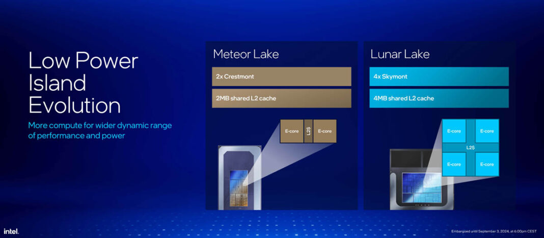 Intel Core Ultra 200V Series Lunar Lake Launched - ServeTheHome