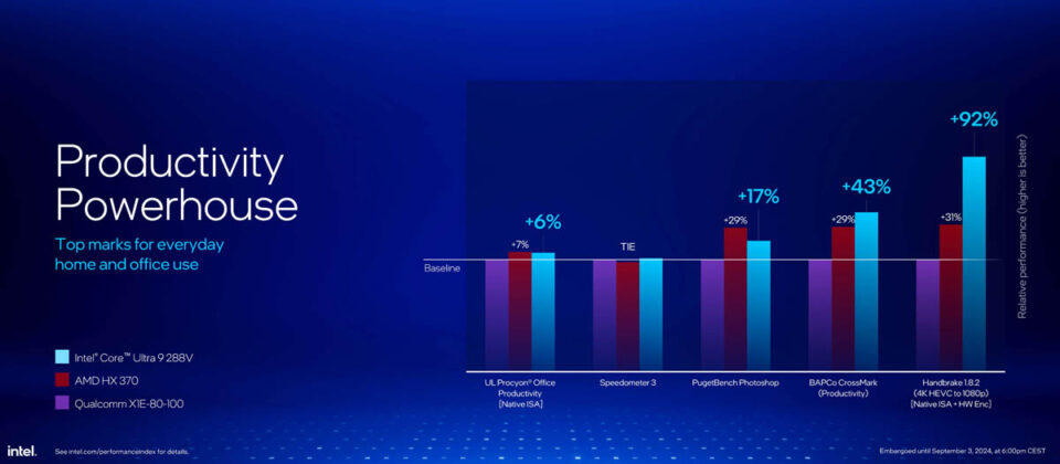 Intel Core Ultra 200V Series Lunar Lake Launched - ServeTheHome