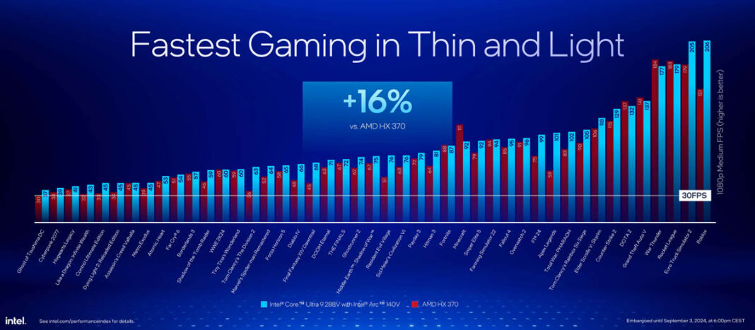 Intel Core Ultra 200V Series Lunar Lake Launched - ServeTheHome