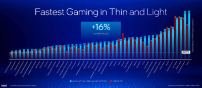 Intel Core Ultra 200V Series Lunar Lake Launched - ServeTheHome