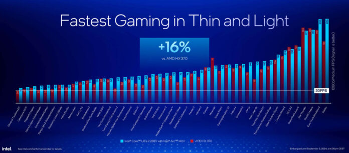 Intel Core Ultra 200V Series Lunar Lake Launched - ServeTheHome