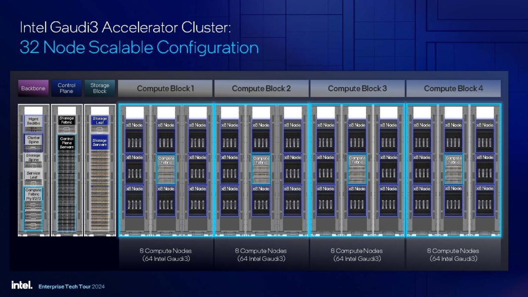 Intel Gaudi 3 Going GA for Scale-out AI Acceleration - ServeTheHome