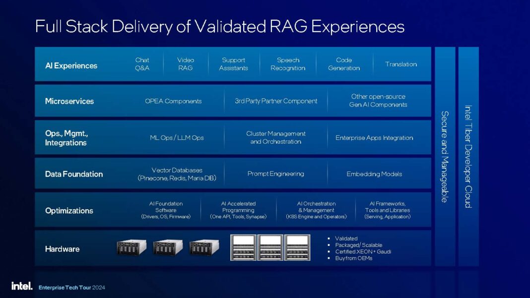 Intel Gaudi 3 Going GA for Scale-out AI Acceleration - ServeTheHome