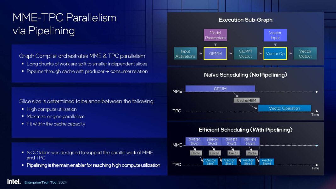 Intel Gaudi 3 Going GA for Scale-out AI Acceleration - ServeTheHome