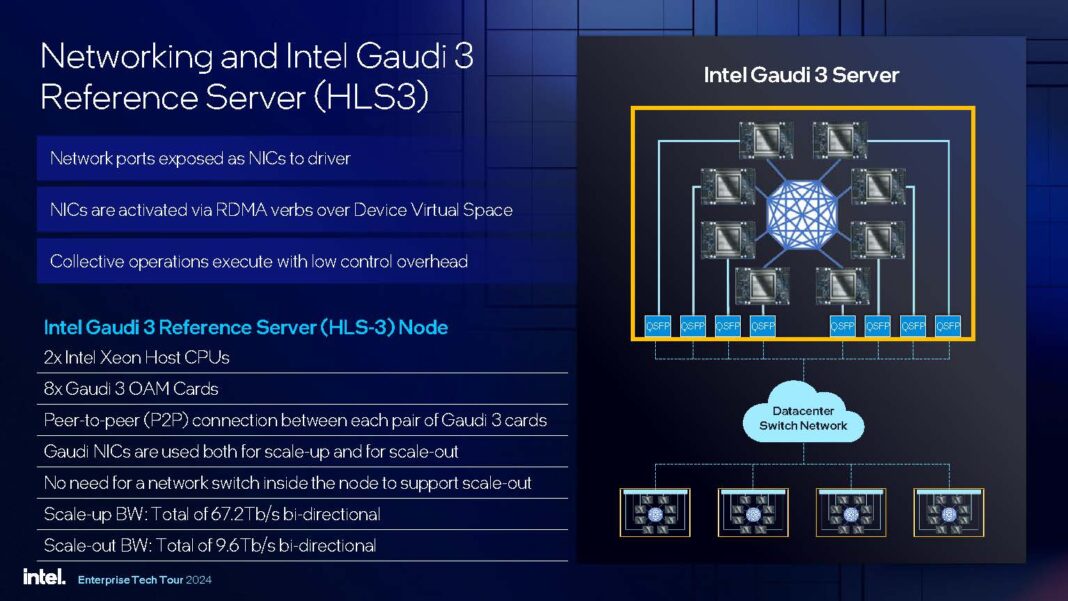 Intel Gaudi 3 Going GA for Scale-out AI Acceleration - ServeTheHome