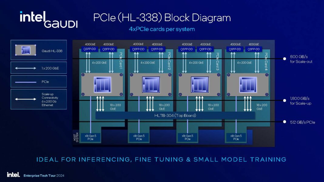 Intel Gaudi 3 Going GA for Scale-out AI Acceleration - ServeTheHome
