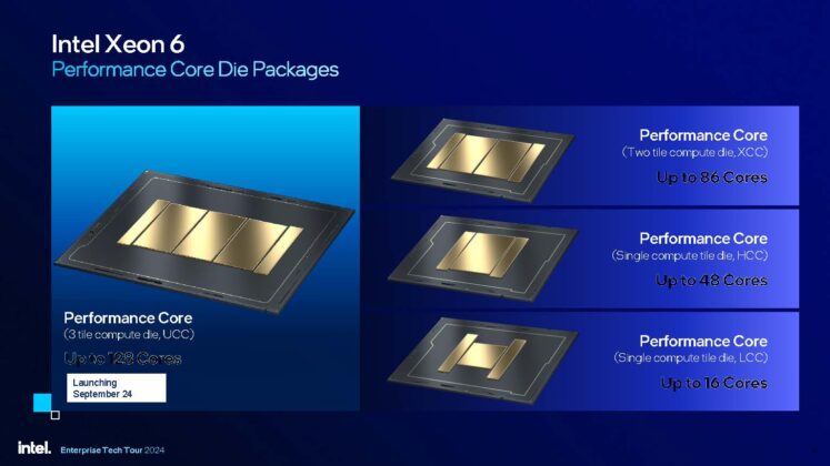 Intel Xeon 6700P Granite Rapids-SP Breaks Cover Almost Everywhere ...