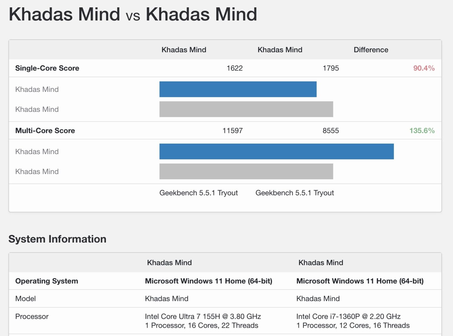 Khadas Mind 2 Meteor Lake Edition Review - Page 2 of 3 - ServeTheHome